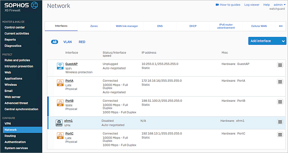 Sophos XG Firewall BOVPN Virtual Interface Integration Guide